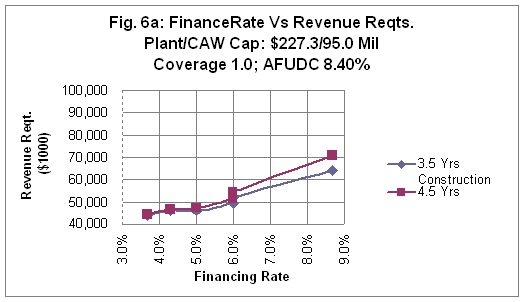 D1012016 Approving Regional Project, Adopting Settlement Agreement and ...