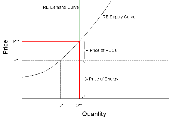 Renewable Energy Certificates and the California Renewables Portfolio ...