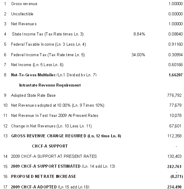 T-17158 Pinnacles Telephone Company's General Rate Case compliance filing