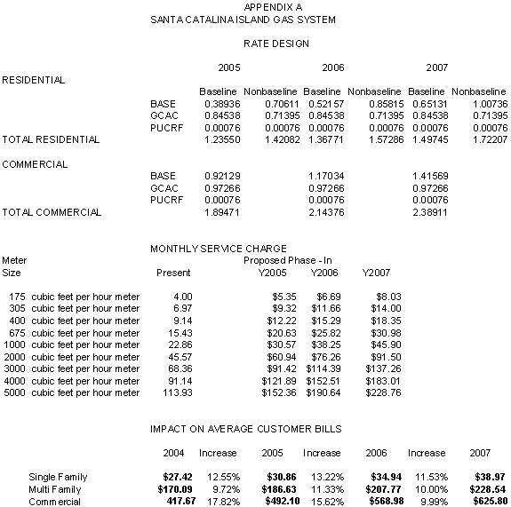 Walker Comment Dec Opinion Resolving General Rate Case