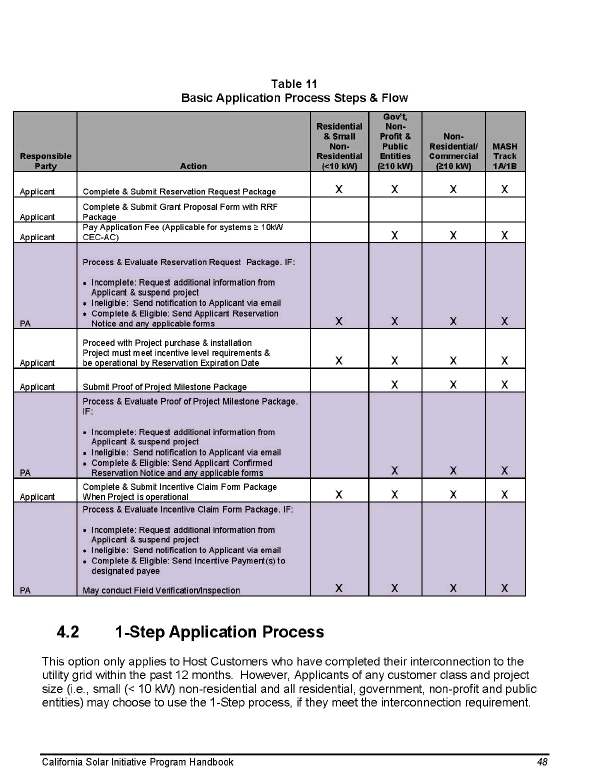 E-4472 (Final Res.) - SCE, PG&E and CCSE, collectively the California ...