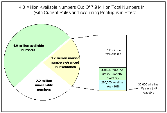 Area Code 213 Report