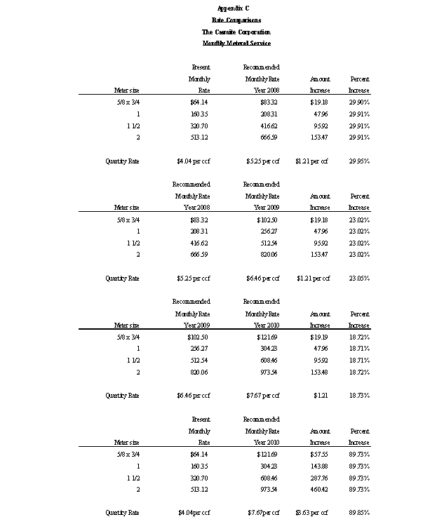 Comment Draft Res. W-4684 The Casmite Corporation [General Rate Case]