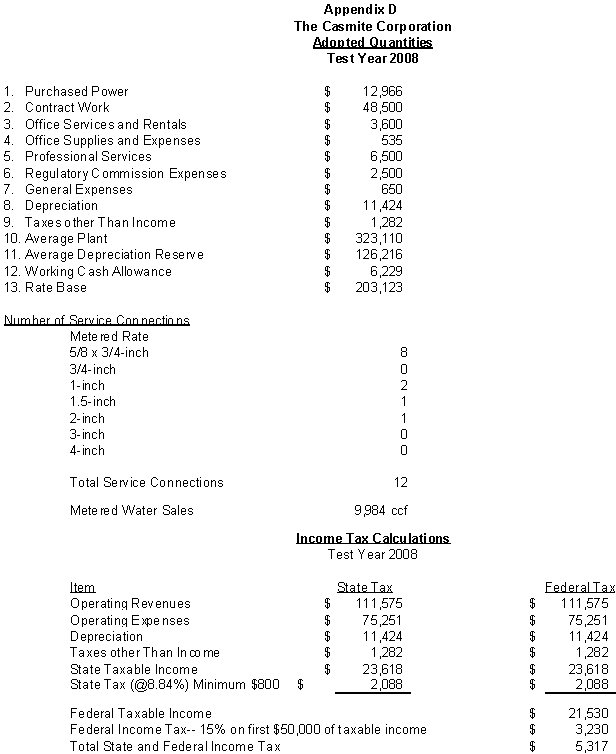 Comment Draft Res. W-4684 The Casmite Corporation [General Rate Case]