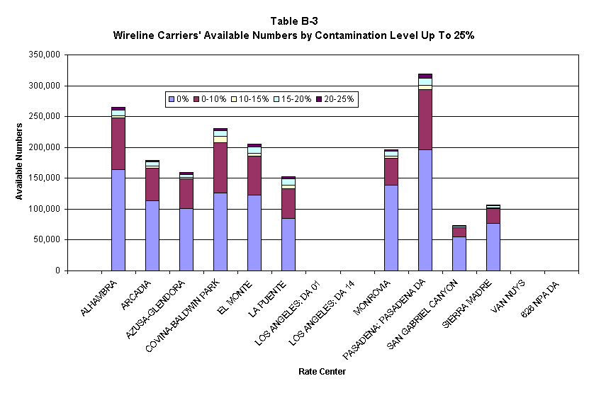 Report On The 626 Area Code Report On The 626 Area Code