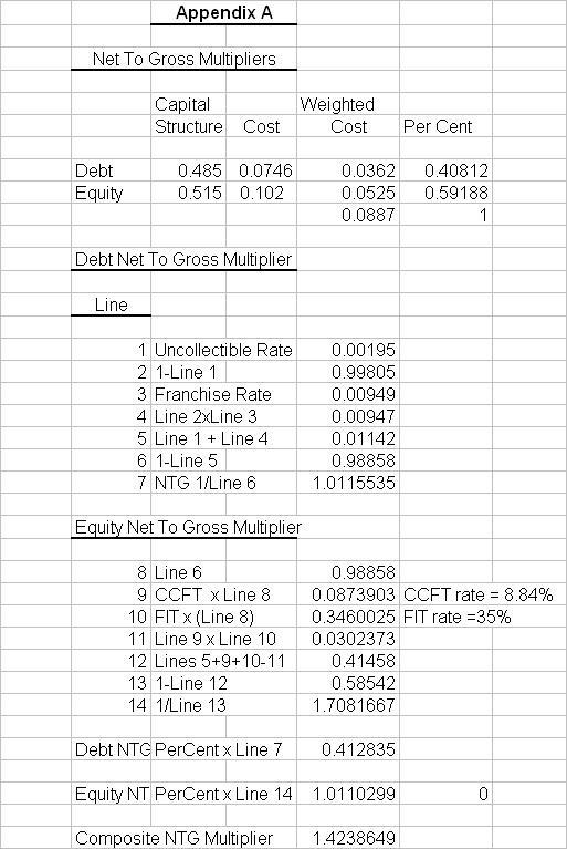 Agenda Res. W-4752 Golden State Water Company [Rate base Offset]