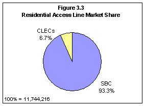 Feb. 03 Report on the Telecommunications Marketplace in California