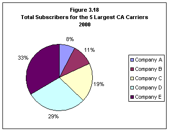 Feb. 03 Report on the Telecommunications Marketplace in California