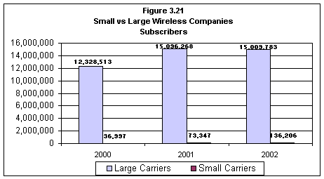 Feb. 03 Report on the Telecommunications Marketplace in California