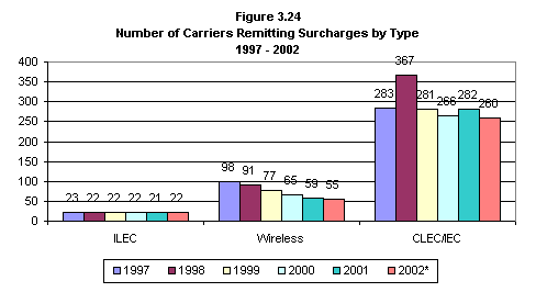 Feb. 03 Report on the Telecommunications Marketplace in California
