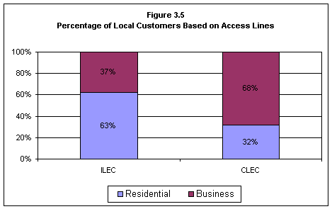 Feb. 03 Report on the Telecommunications Marketplace in California