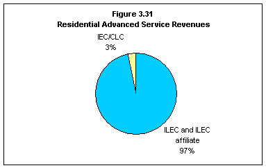 Feb. 03 Report on the Telecommunications Marketplace in California