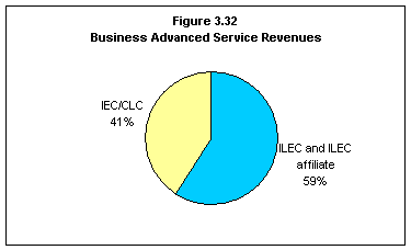 Feb. 03 Report on the Telecommunications Marketplace in California