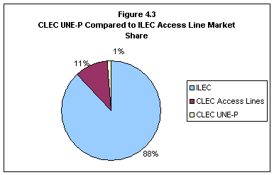 Feb. 03 Report on the Telecommunications Marketplace in California