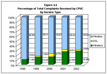 Feb. 03 Report on the Telecommunications Marketplace in California