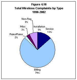 Feb. 03 Report on the Telecommunications Marketplace in California