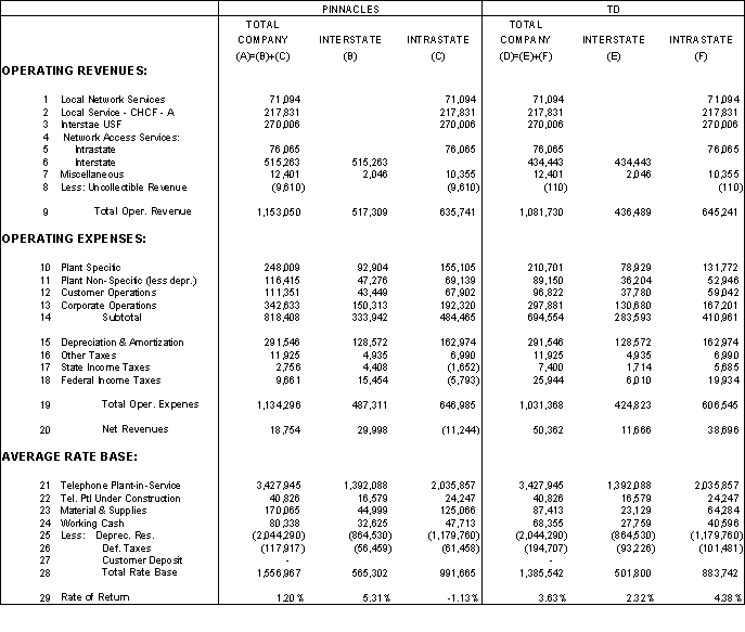 T16755 Draft resolution for Pinnacles Telephone Company general rate ...