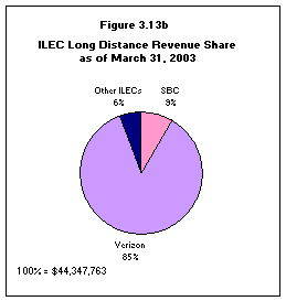 The Status of Telecommunications Competition in California