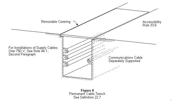 GO 128 - Rules For Construction Of Underground Electric Supply And ...
