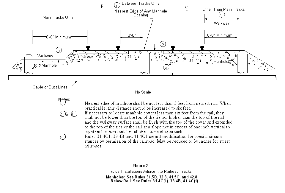 GO 128 - Rules For Construction Of Underground Electric Supply And ...